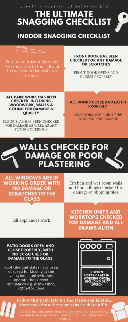 The Ultimate Snagging Checklist - Lively Professional Services