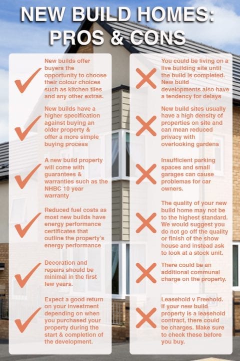 New Build Homes: Pros & Cons - Lively Professional Services