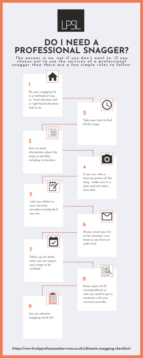 The Ultimate Snagging Checklist - Lively Professional Services